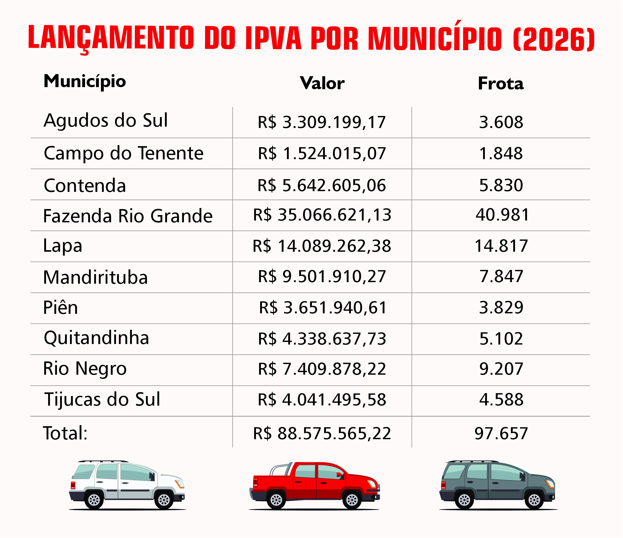 Estimativa de arrecadação do IPVA na região é de R$ 88,5 milhões ...